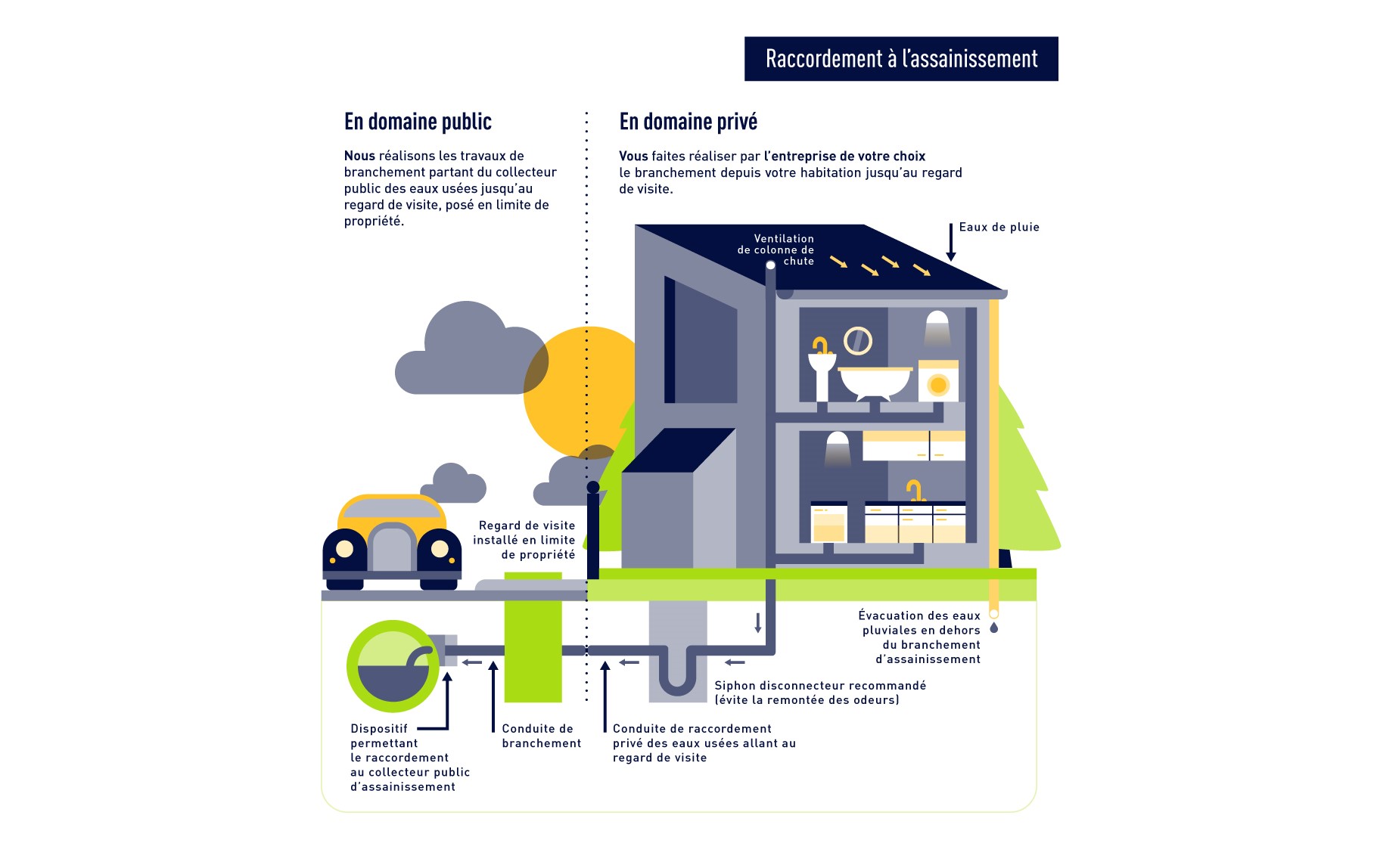 Raccordement réseau d'assainissement - Eaux de Calais